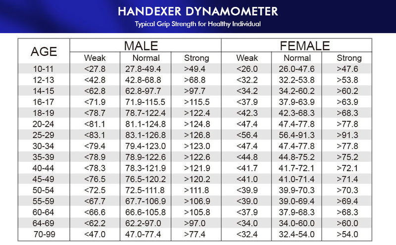 Grip Strength Dynamometer Norms | Handexer